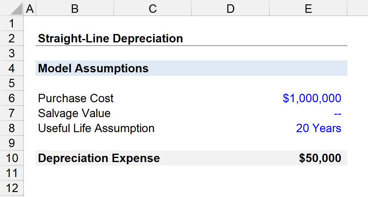 Estimated Useful Life Formula KaylieRomano
