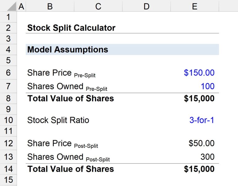 Stock Split Formula And Calculator Step by Step 