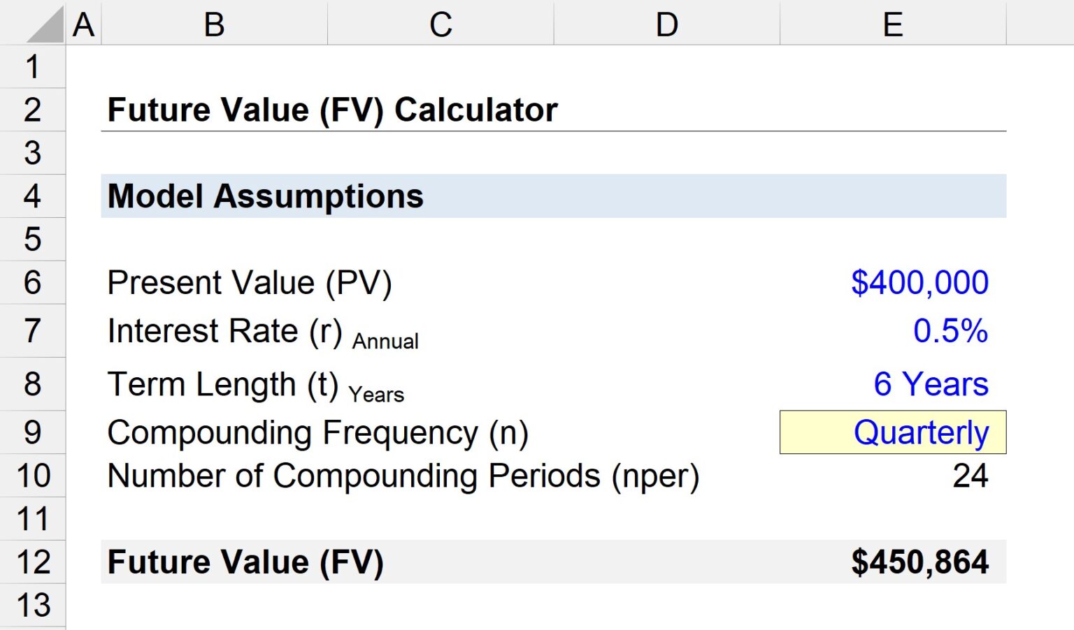 Future Value FV Formula And Calculation