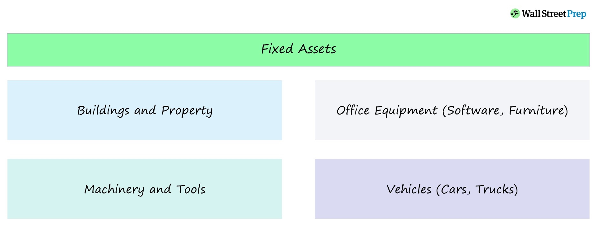 What Are Fixed Assets Definition Examples