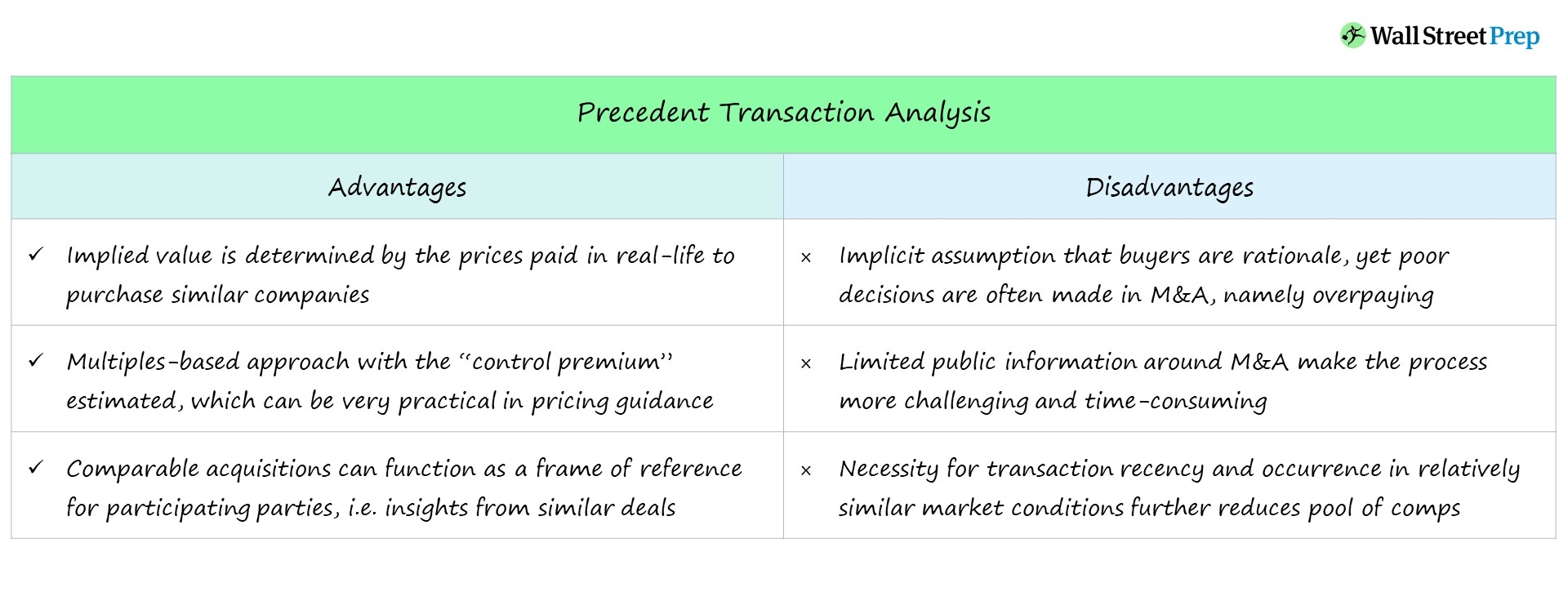  What Is Precedent Transaction Analysis Acquisition Comps