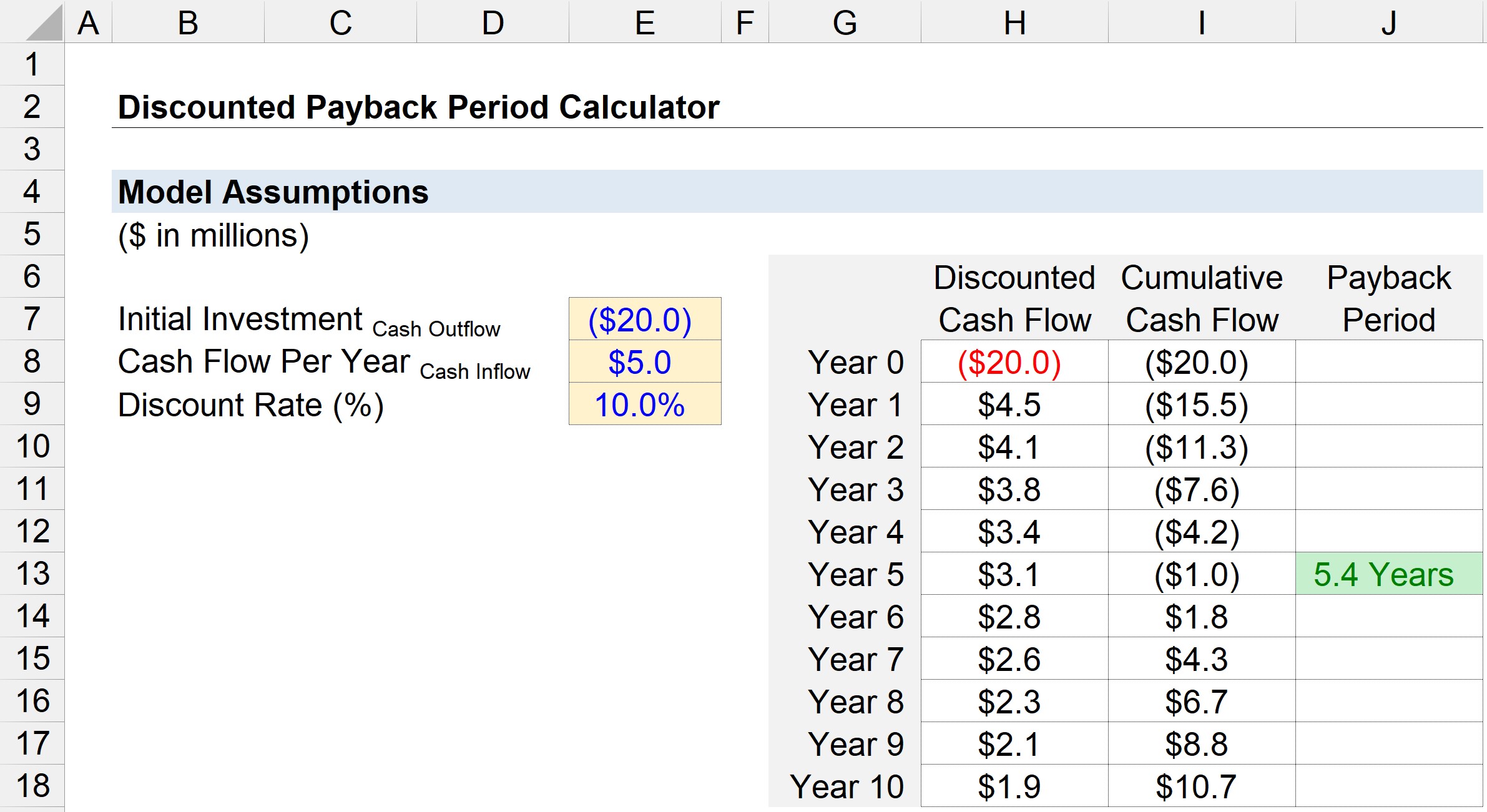 Discounted Payback Period Formula And Calculation