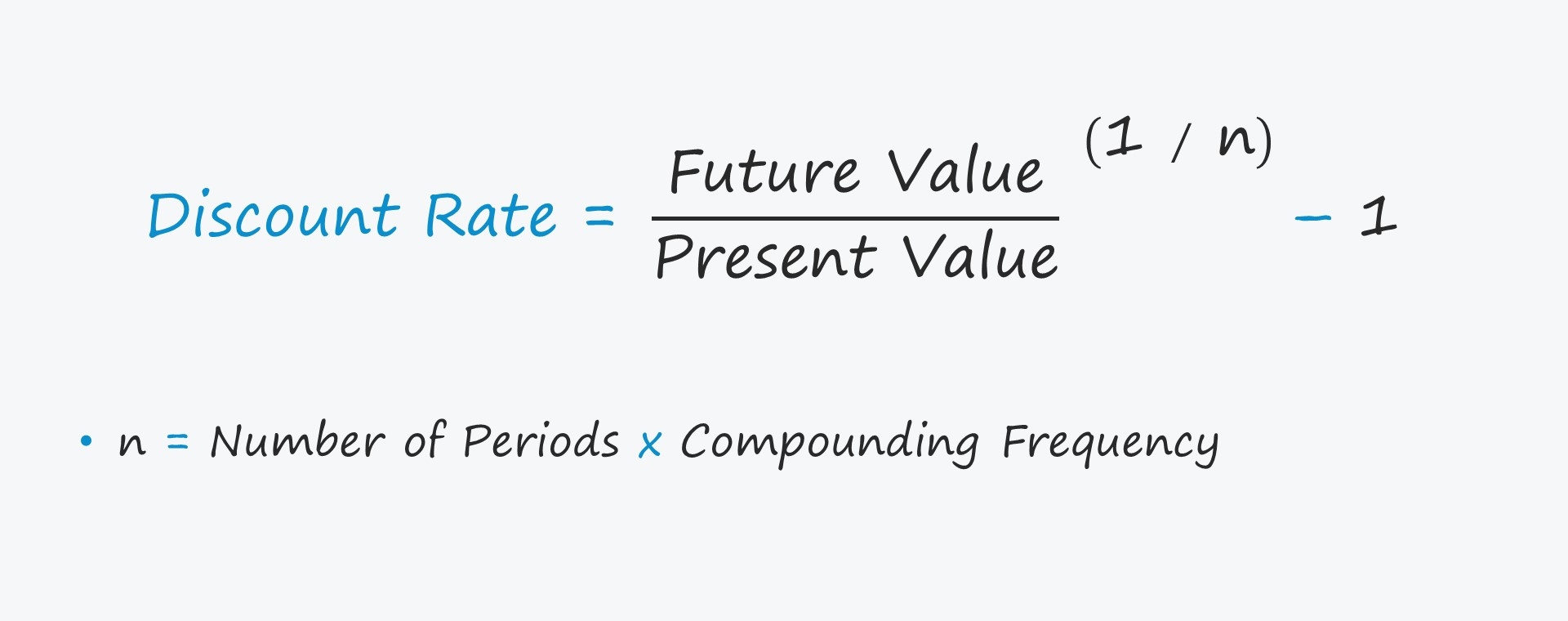 What Is The Discount Rate Formula Calculator