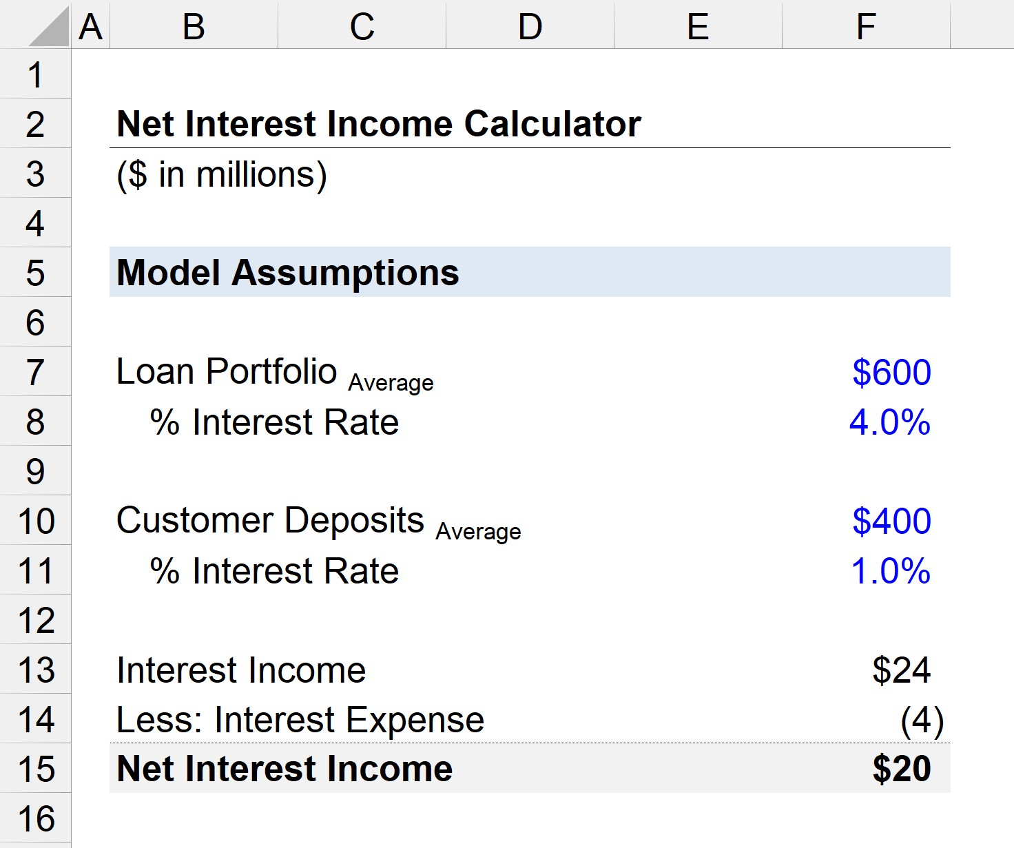 What Is Net Interest Income NII Formula Calculator