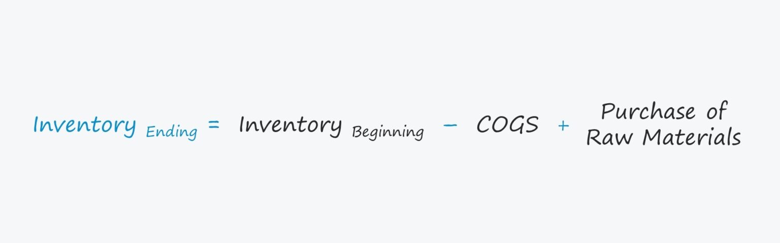 Inventory: Accounting Formula and Calculation