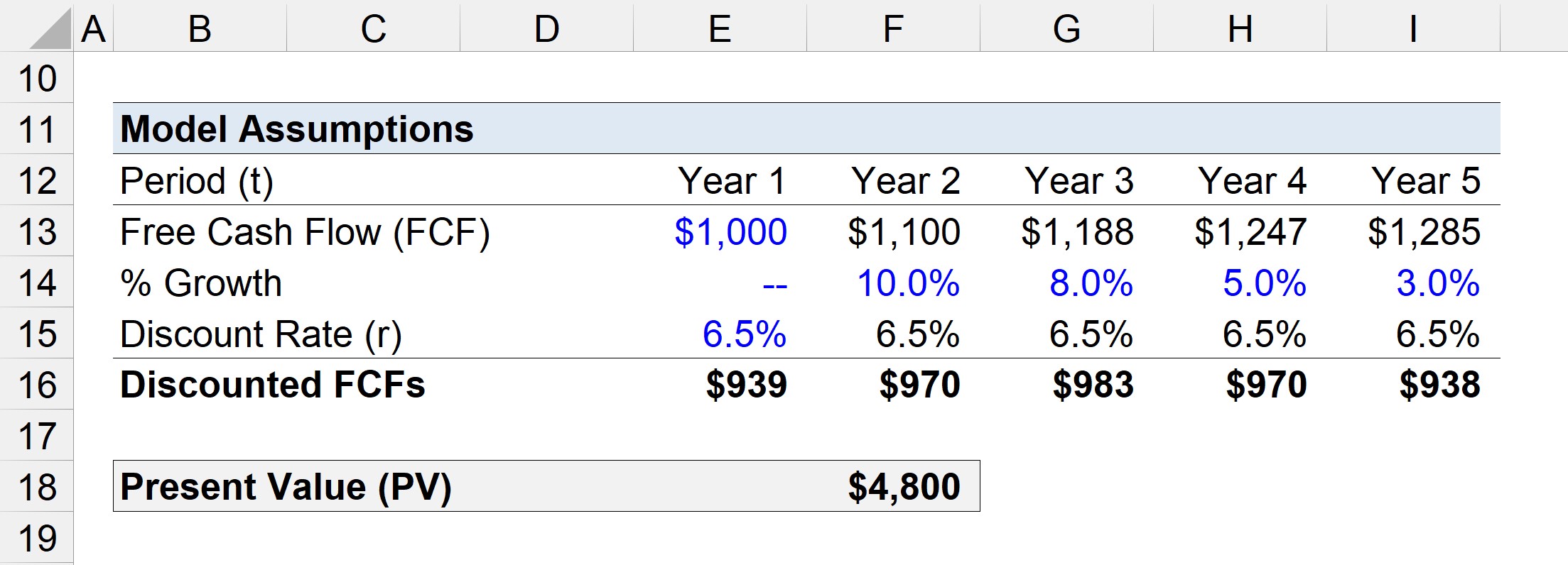 Present Value PV Formula And Calculation