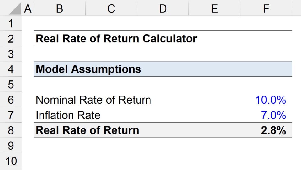 Real Rate Of Return Formula And Calculator