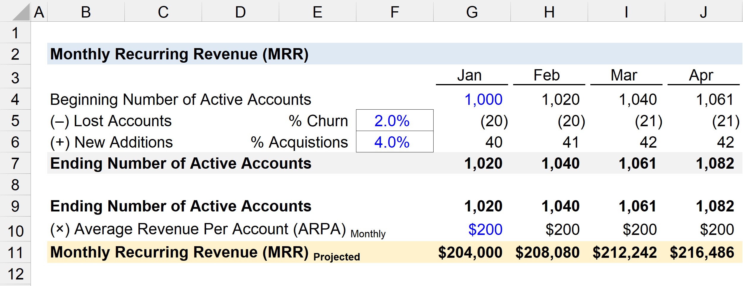 Monthly Recurring Revenue MRR Formula And Calculator Monthly Recurring Revenue MRR Formula And Calculator