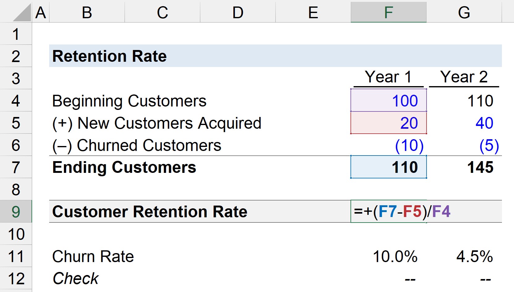 How To Calculate Customer Retention Rate The Mumpreneur Show