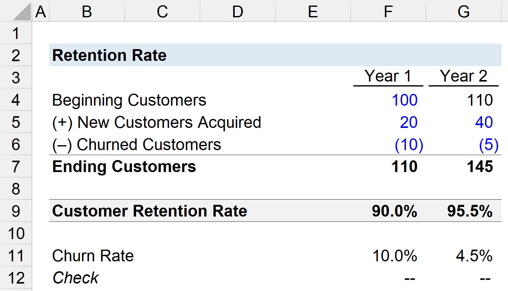 What Is Retention Rate Formula Calculator