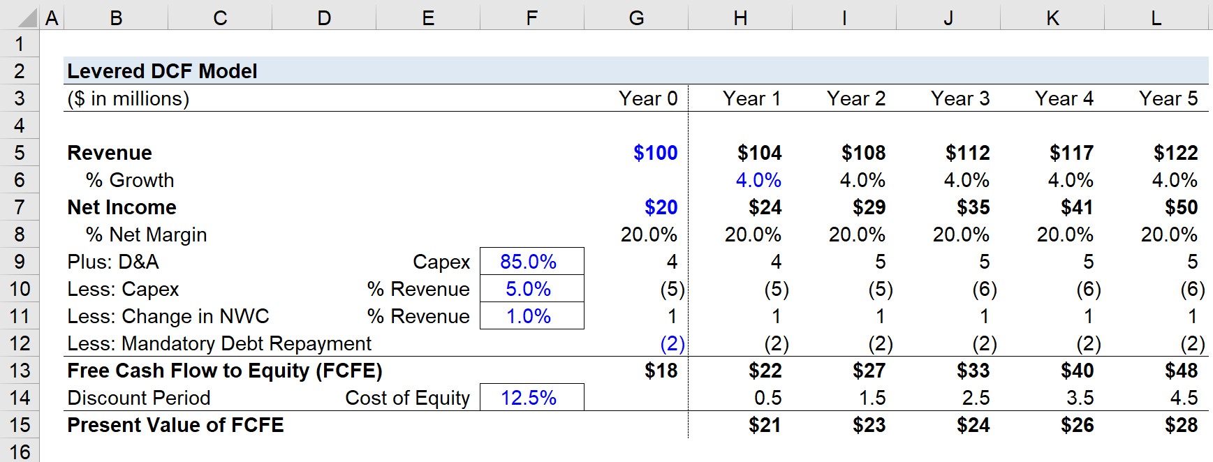 How To Build Levered DCF Model Formula Calculator