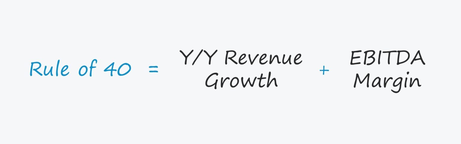 What is The Rule of 40? | SaaS Formula + Calculator