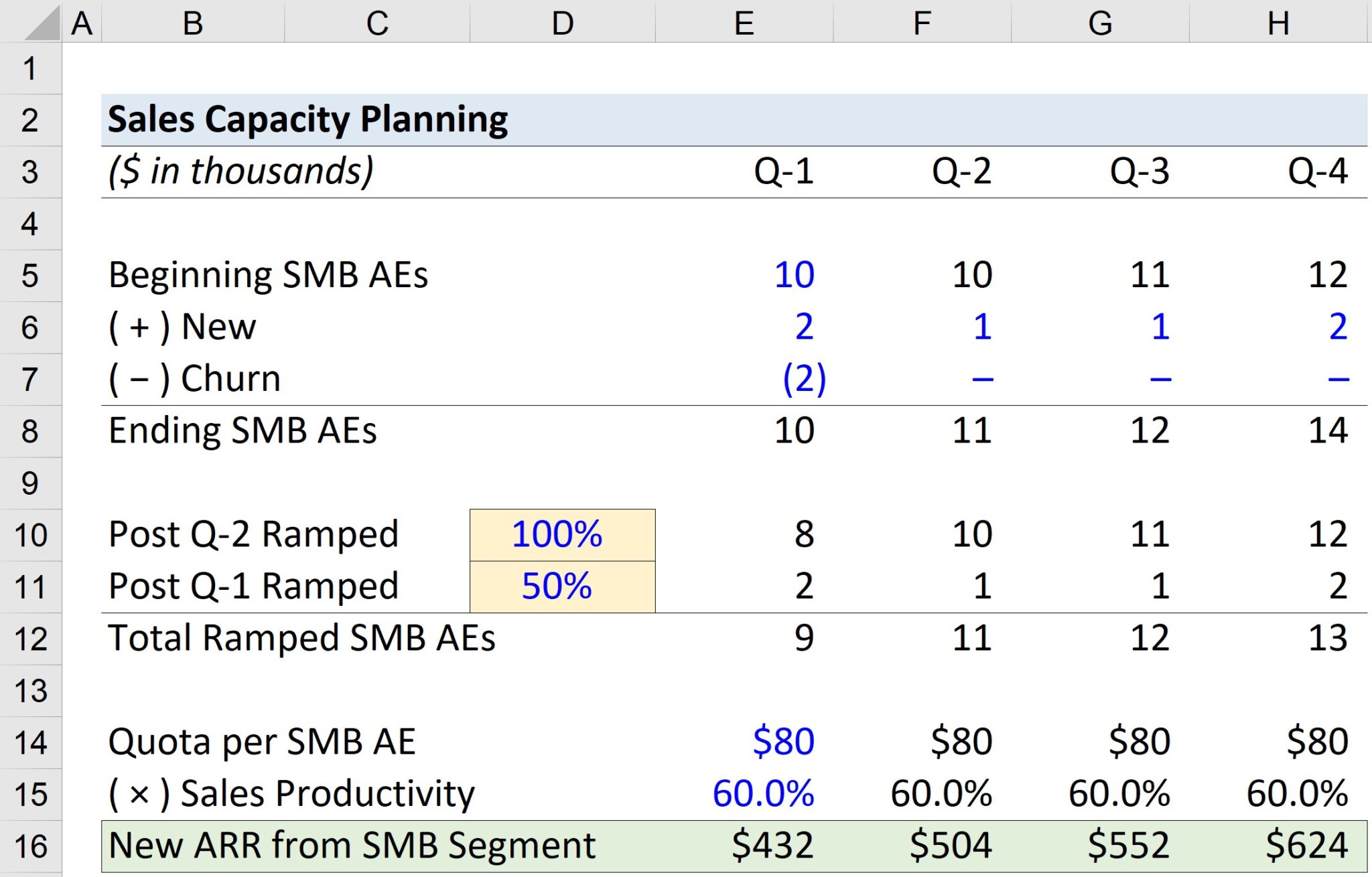 Sales Capacity Planning Formula And Calculation Sales Capacity Planning Formula And Calculation