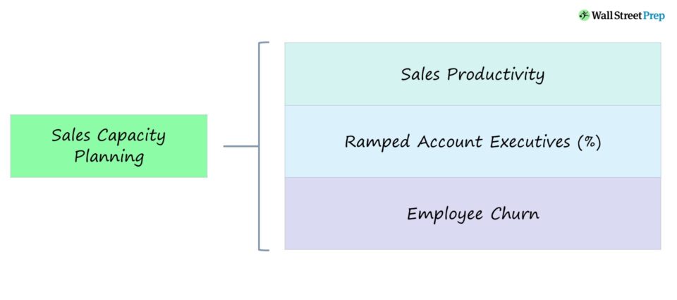 Sales Capacity Planning Formula And Calculation Sales Capacity Planning Formula And Calculation