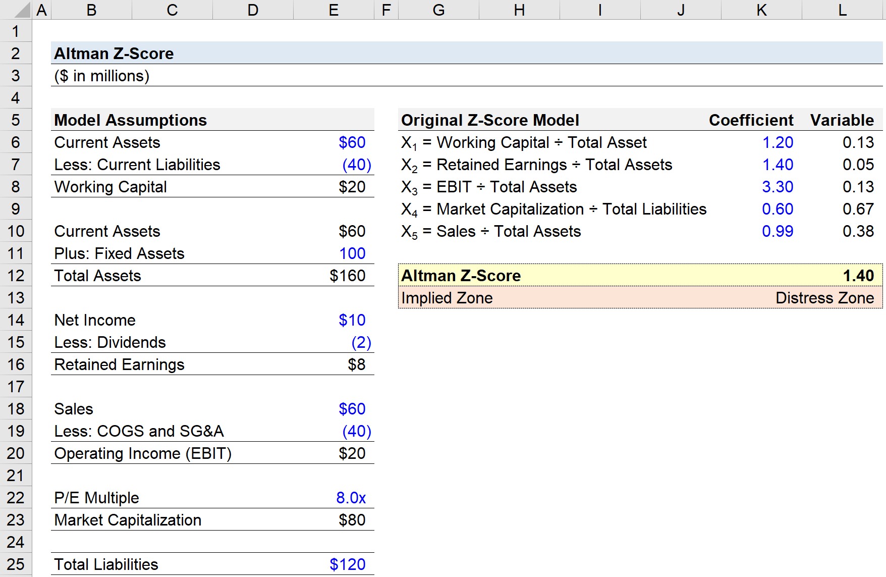 What Is Altman Z Score Formula Model Calculator