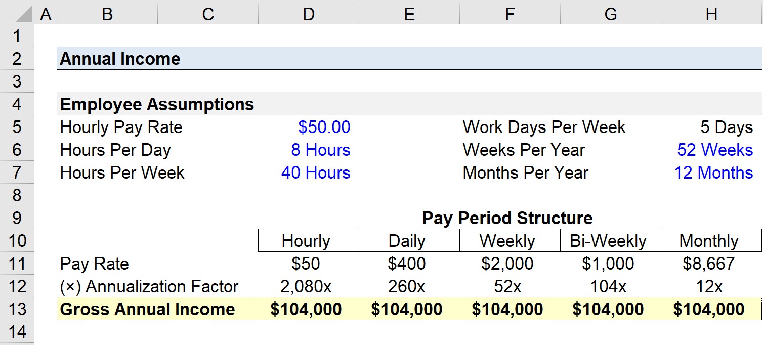 Gross Annual Income Calculator Hourly JeremyAarya