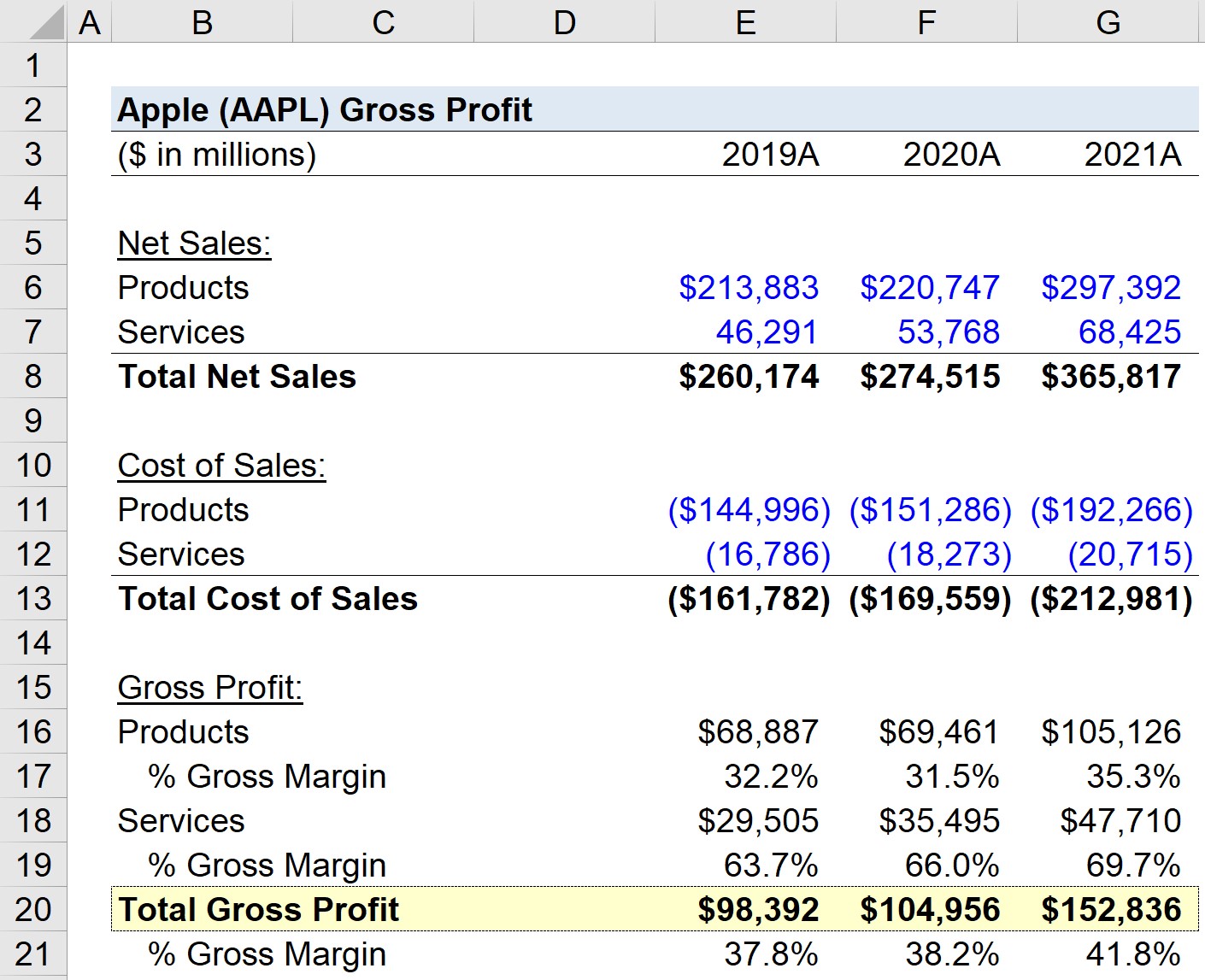 Gross Profit Calculator Online KaylenKelbie