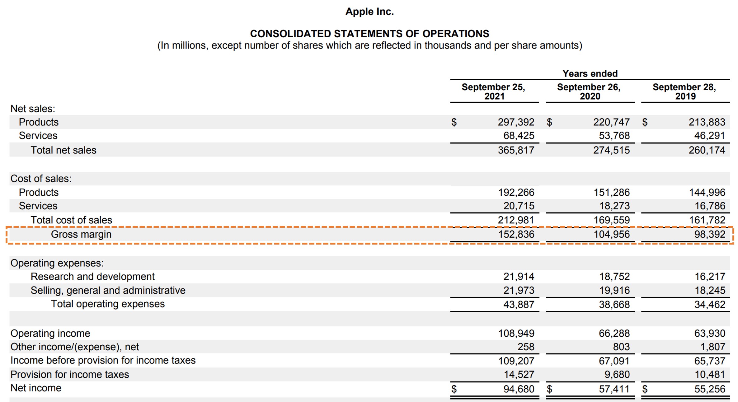 What Is Gross Profit Formula Calculator