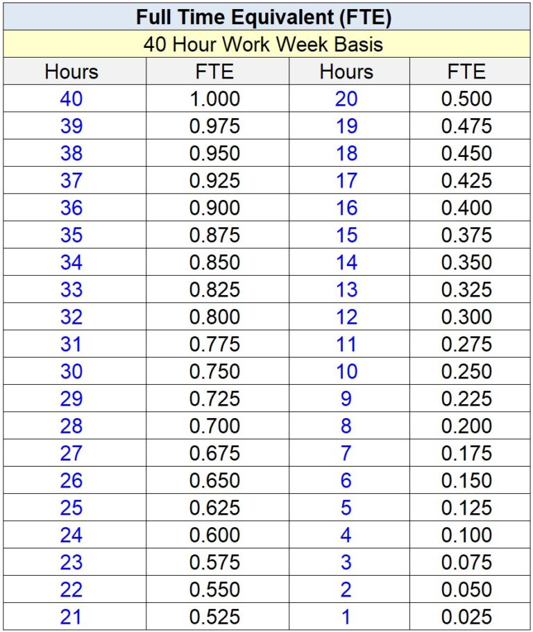 What Is Full Time Equivalent FTE Formula Calculator