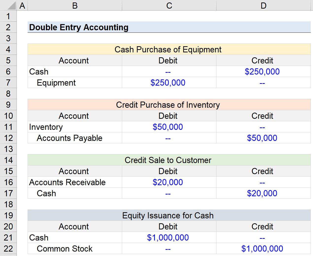 Double Entry Accounting 2022 