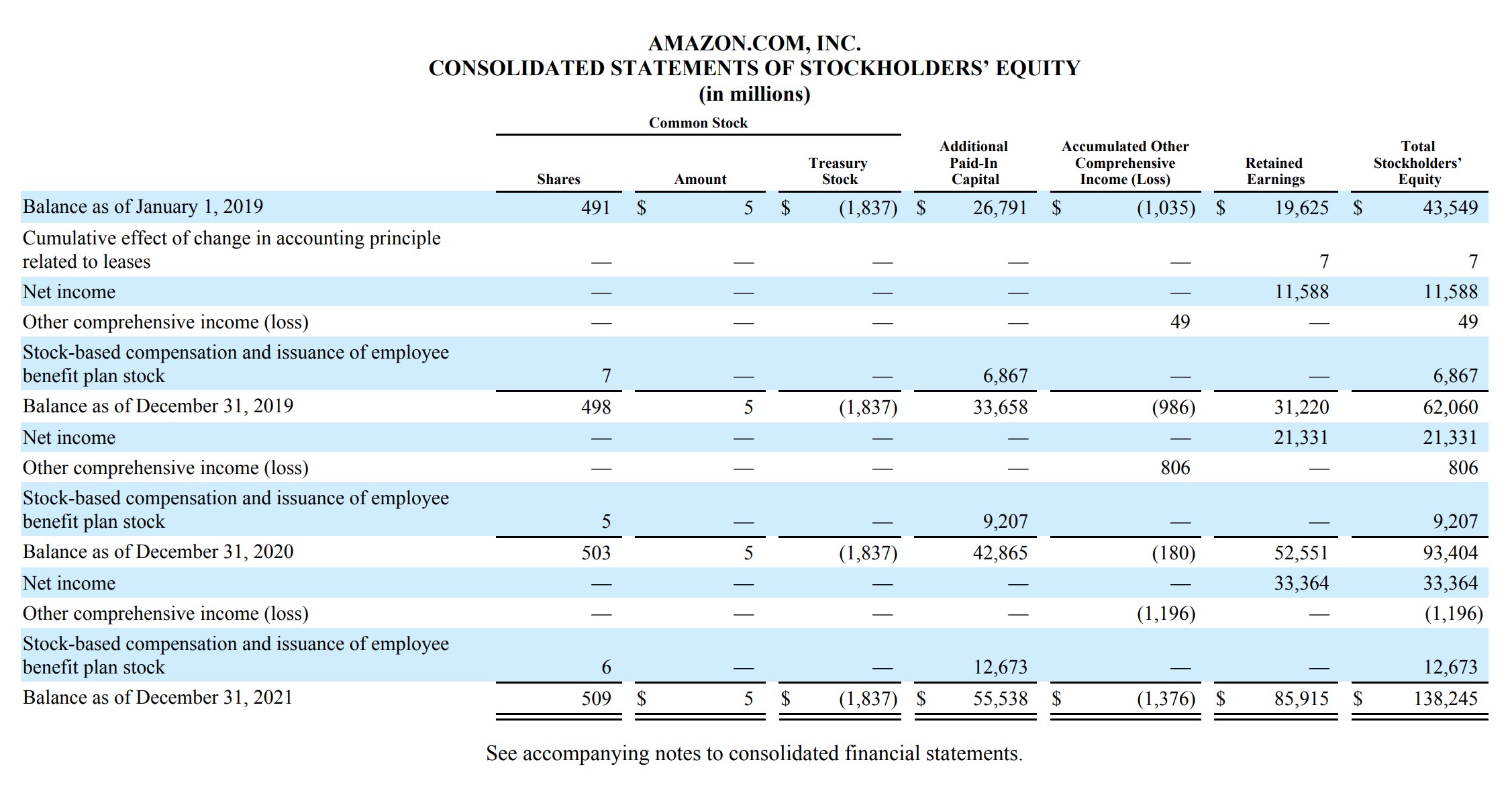 Statement Of Owner s Equity Template