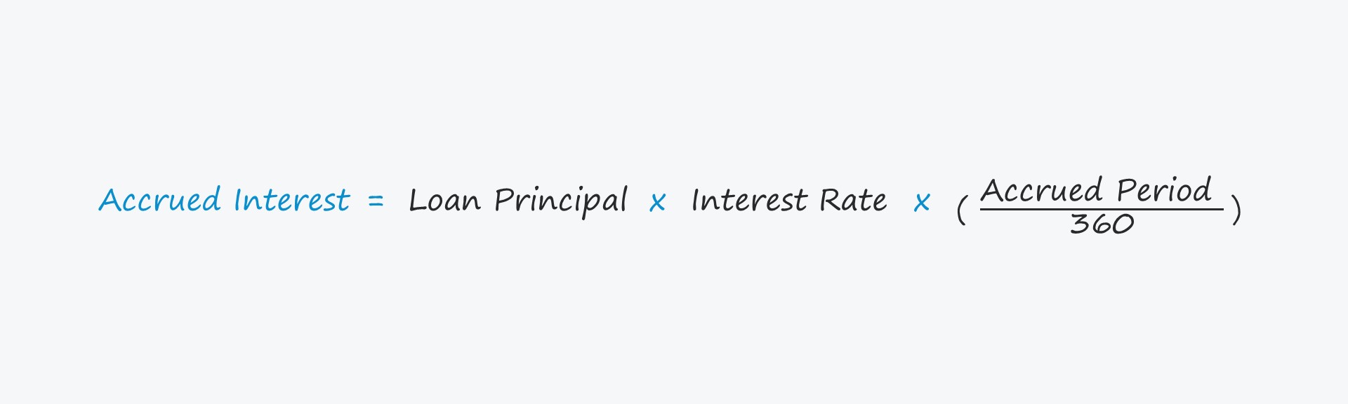 What Is Accrued Interest Formula Loan Calculator