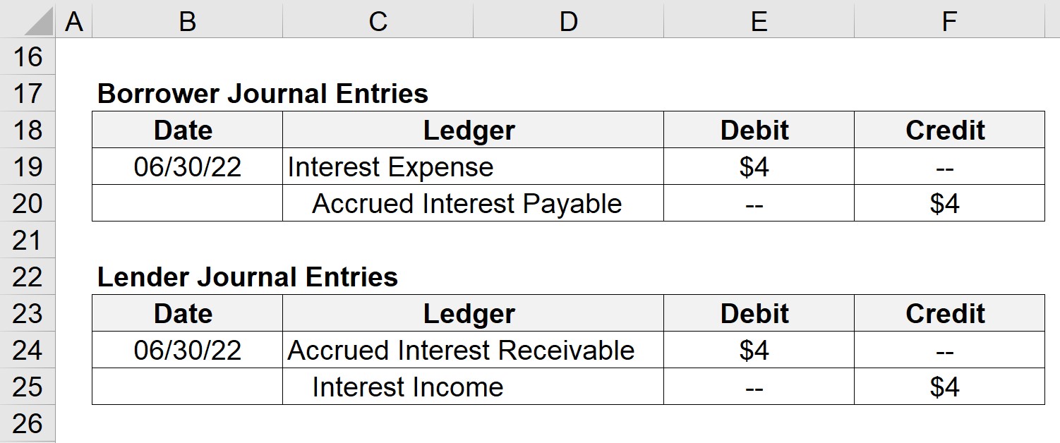 Calculate Accrued Interest On Loan Ecosia Images