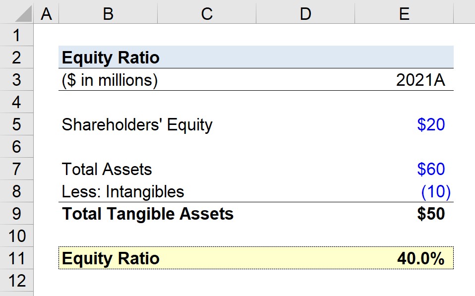 What Is Equity Ratio Formula Calculator What Is Equity Ratio Formula Calculator