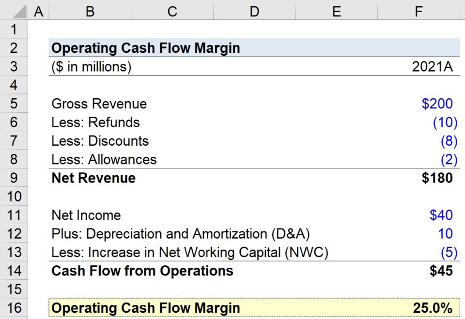 Operating Cash Flow Margin: Formula and Calculation