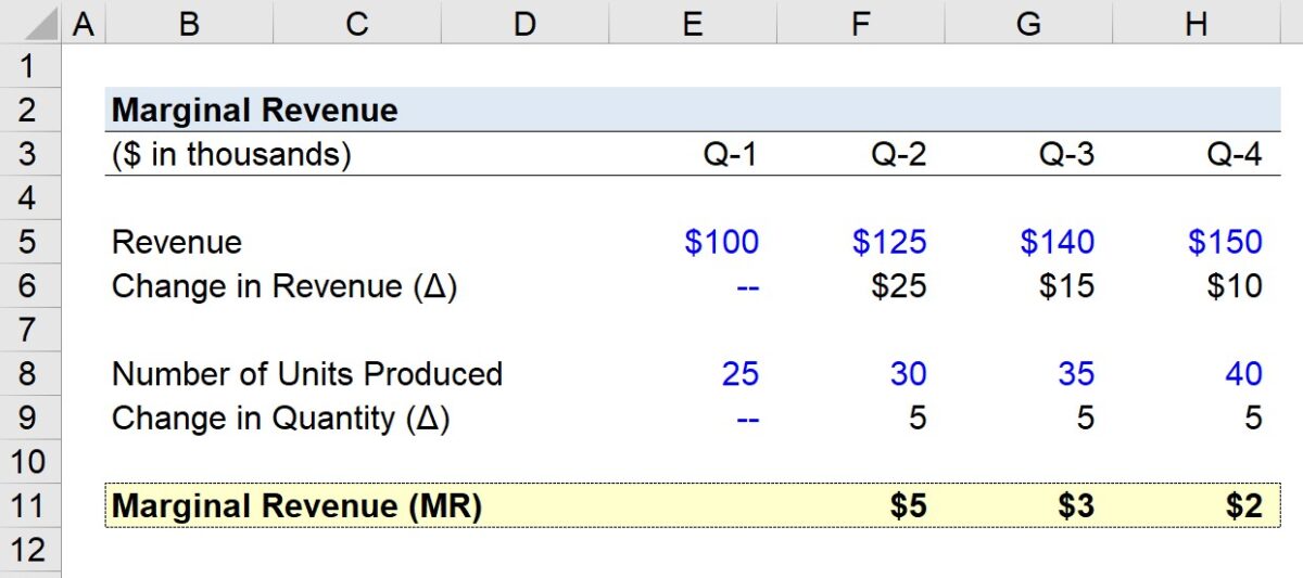 What Is Marginal Revenue Formula Calculator what-is-marginal-revenue-formula-calculator