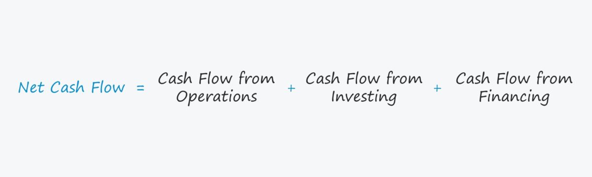 What Is Net Cash Flow NCF Formula Calculator