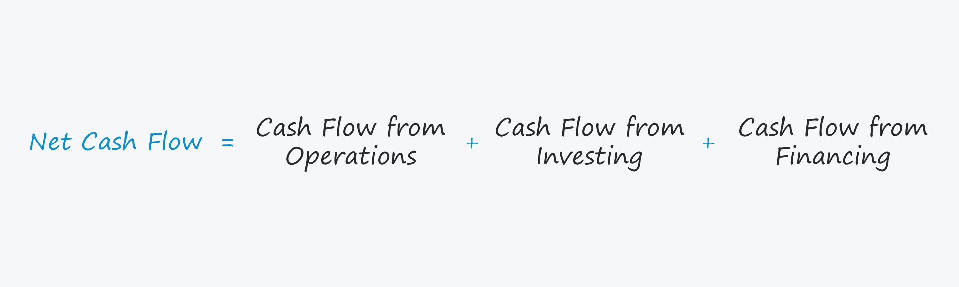 What Is Net Cash Flow NCF Formula Calculator