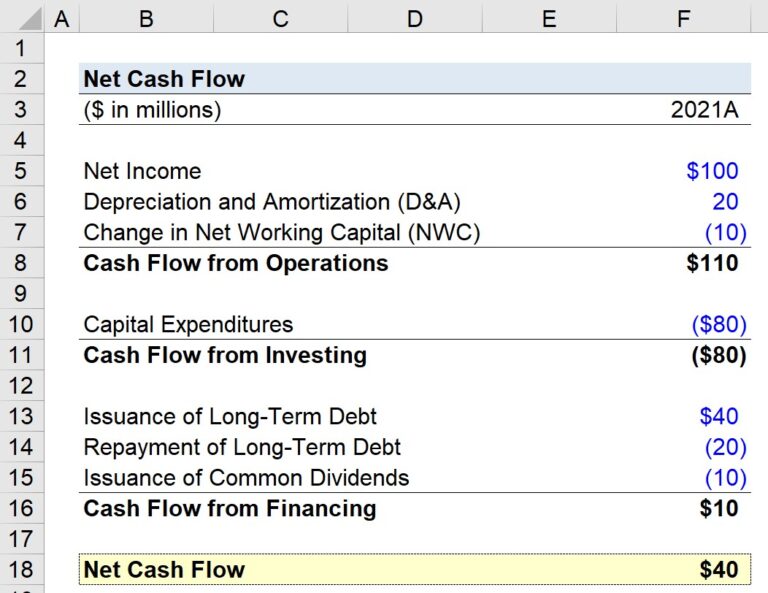What Is Net Cash Flow NCF Formula Calculator