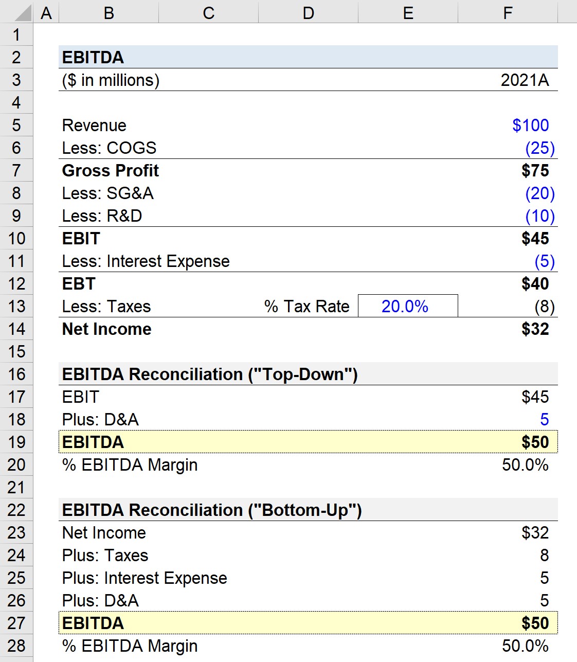 Ebitda Calculator Online CahilleAmina