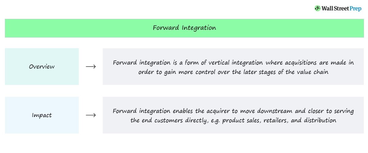 What is Forward Integration? | Definition + Examples