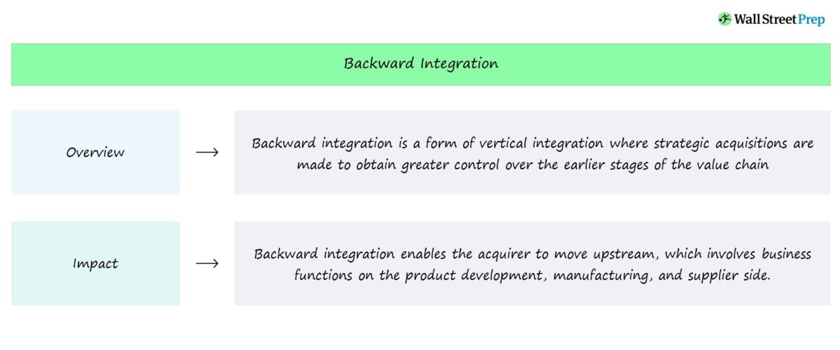 Backward Integration: Business Strategy and Example