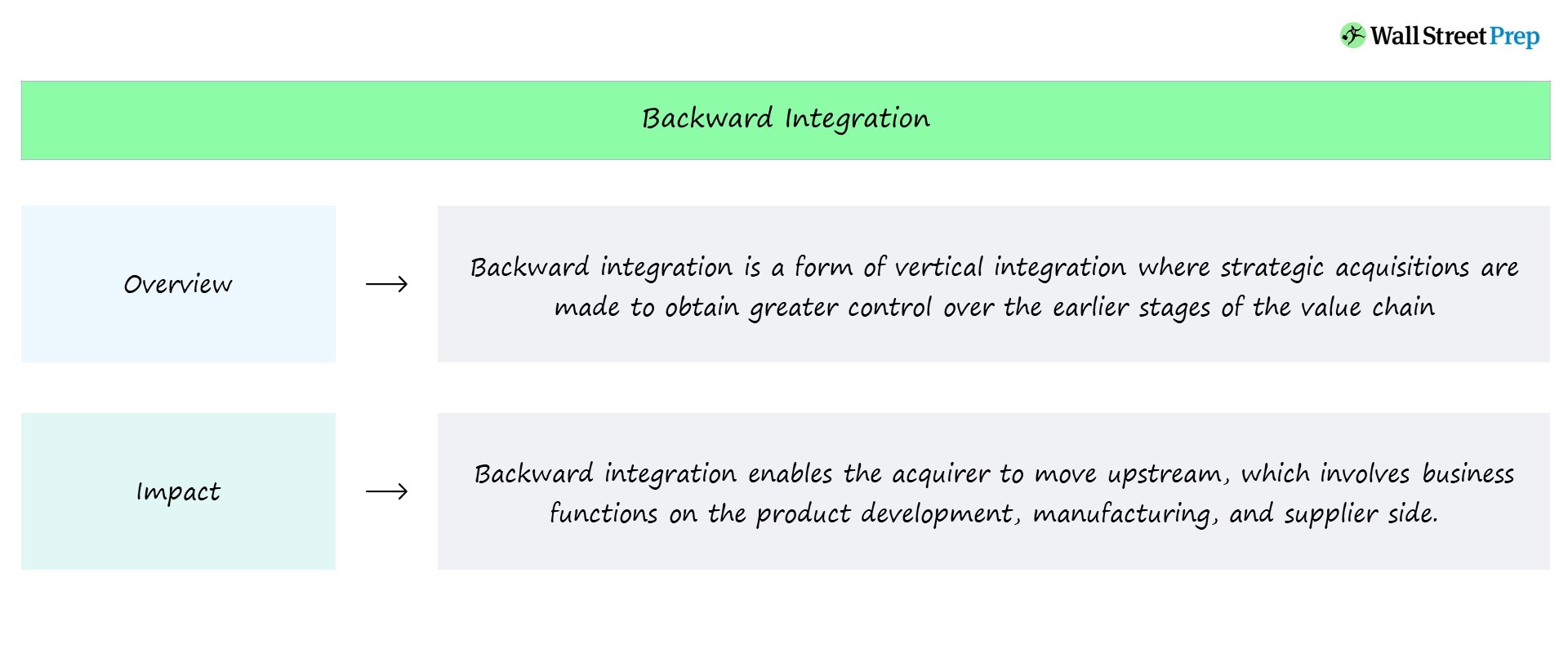 What Is Backward Integration Definition Examples