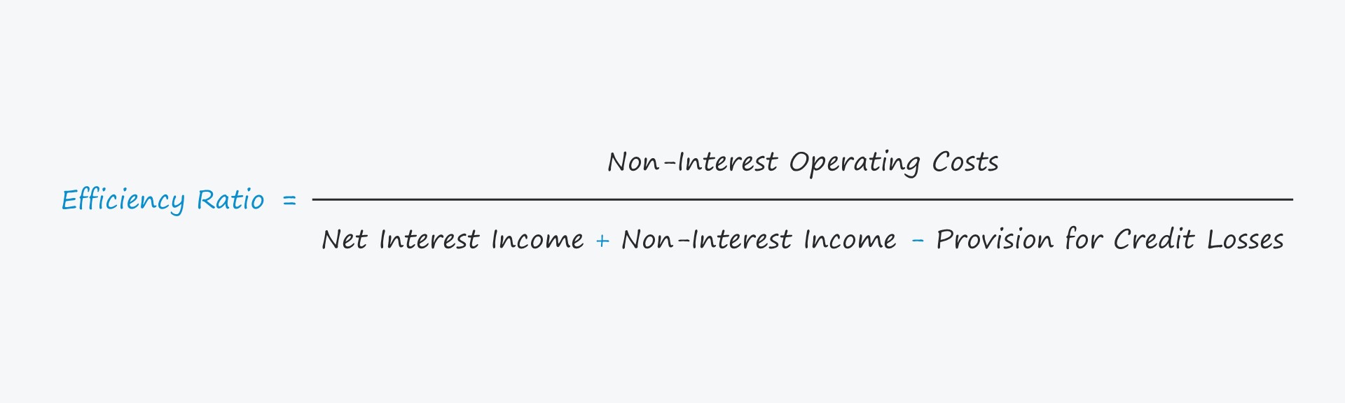 Efficiency Ratio Formula And Bank Operating Efficiency Calculator