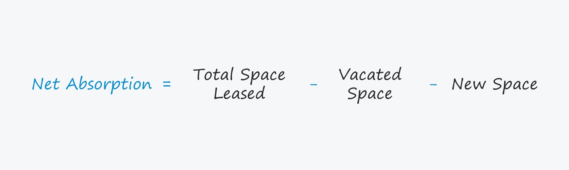 Net Absorption Formula And Real Estate Calculation