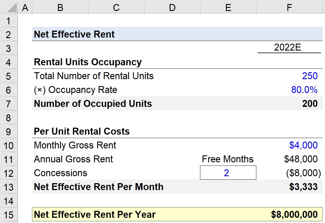 Net Effective Rent Formula And Real Estate Calculation