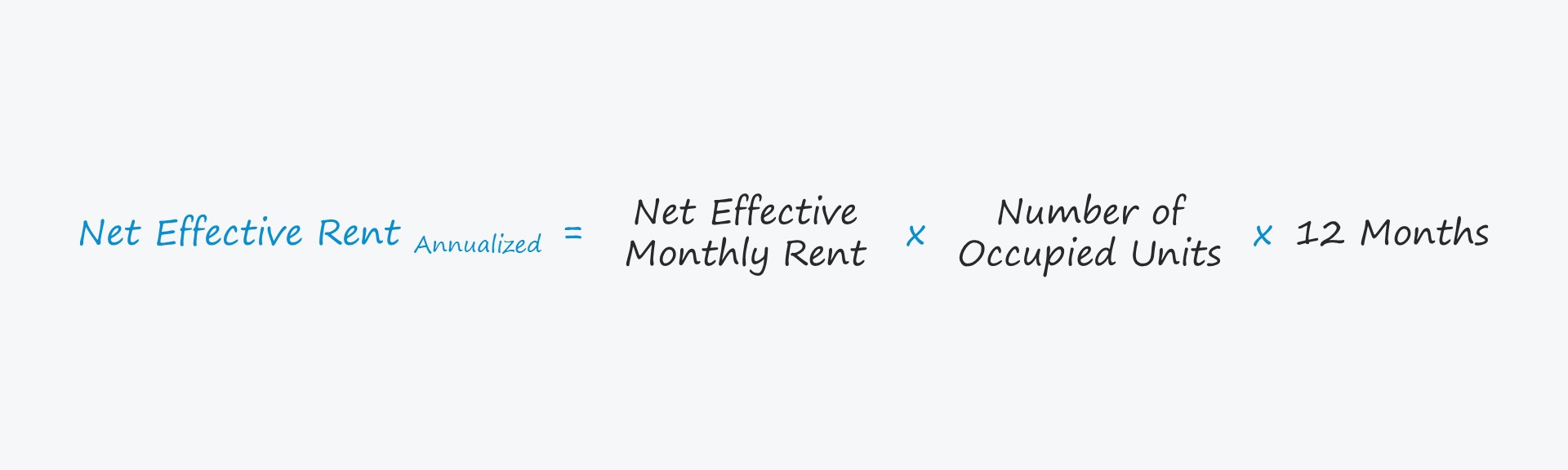 Net Effective Rent Formula And Real Estate Calculation