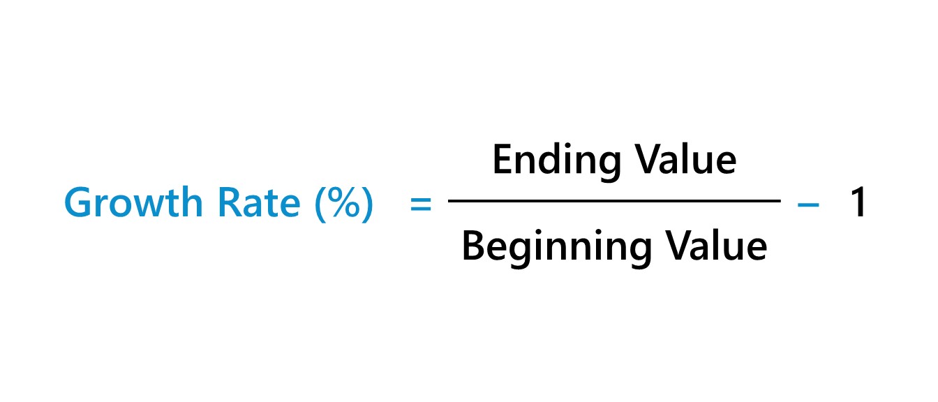 What Is Growth Rate Formula U S Population Calculator
