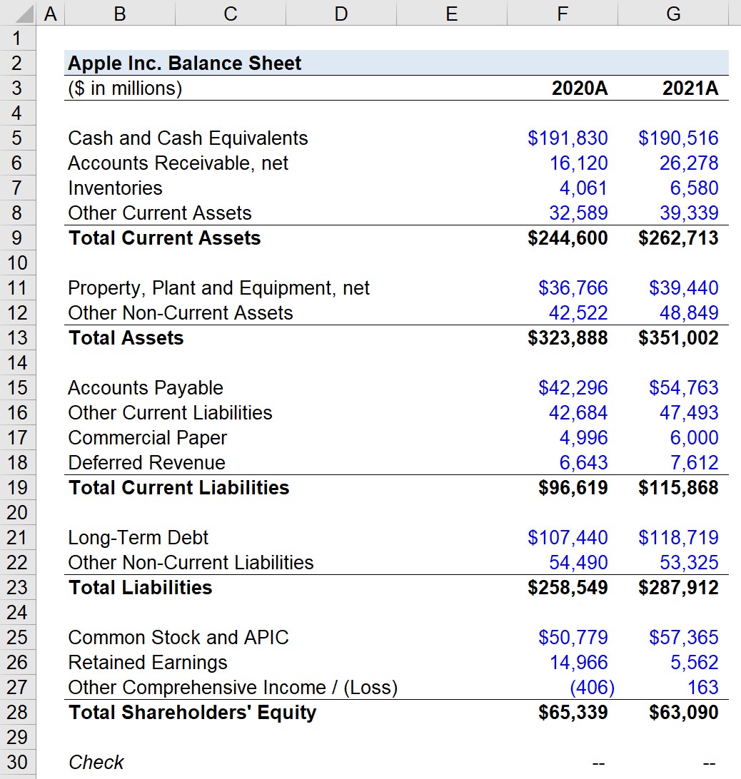 What Is The Balance Sheet Beginner s Guide
