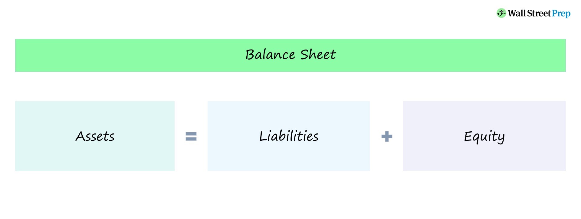 What Is The Balance Sheet Beginner s Guide