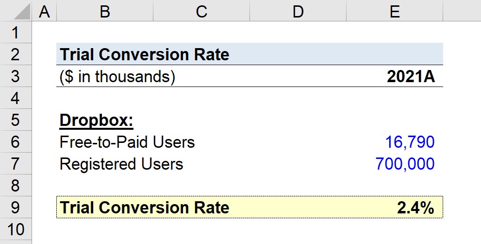 What Is Trial Conversion Rate Formula Calculator What Is Trial Conversion Rate Formula Calculator