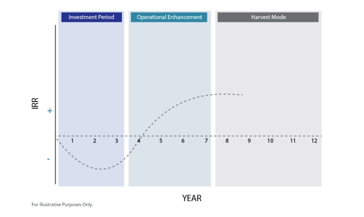 What Is J Curve Definition Private Equity Returns Graph