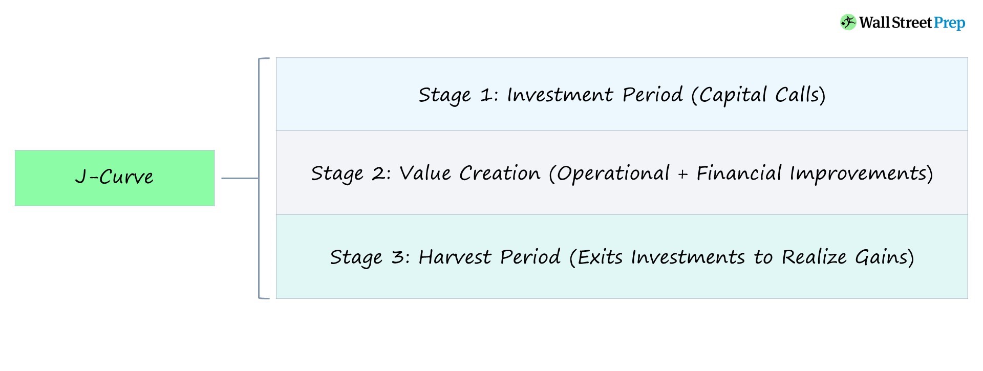 What Is J Curve Definition Private Equity Returns Graph