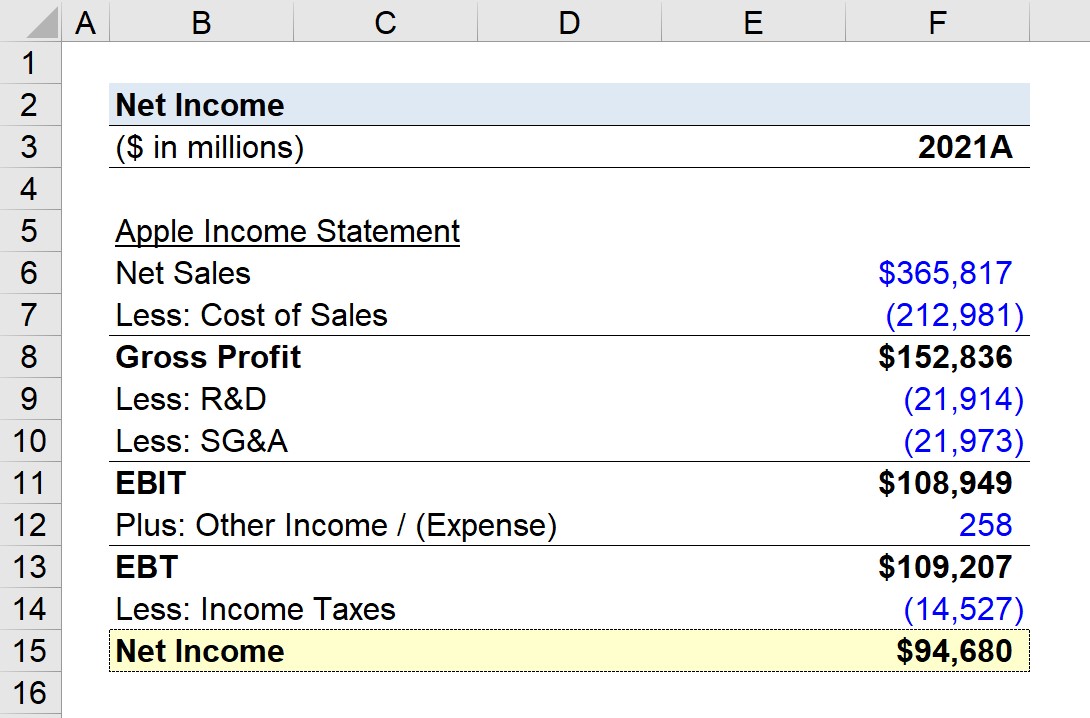 Hodv b Choroba Stato nos How To Calculate Net Profit Pay ialenstvo Pros m Nie