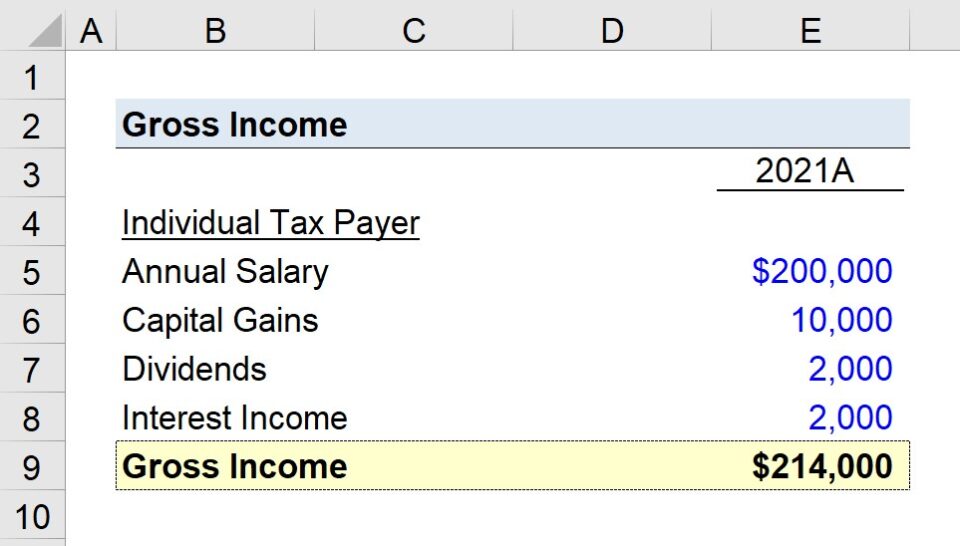Gross Income Formula And Calculation