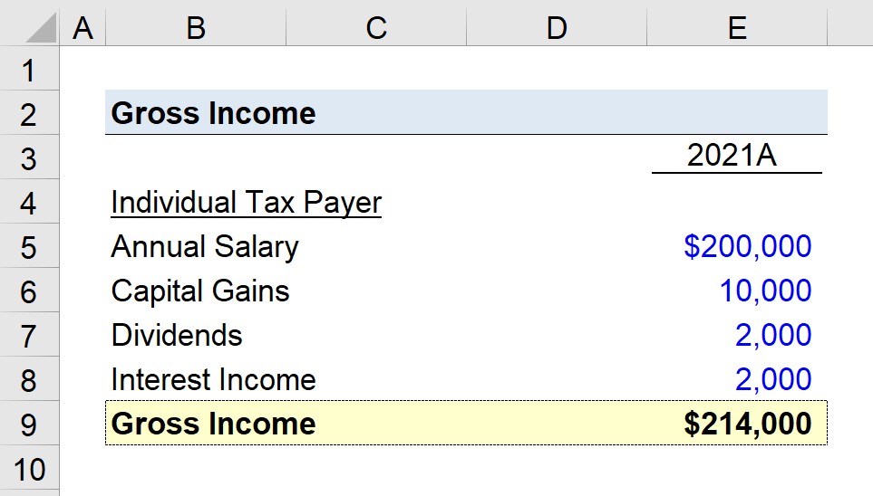 Gross Income Formula And Calculation